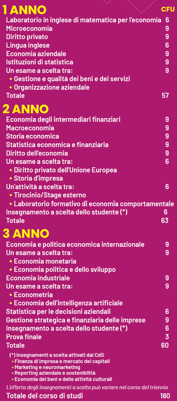 Piano di studio | EIMEF